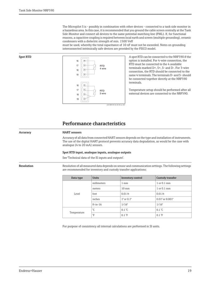 Tank Side Monitor NRF590 Inventory Control Field device for tank sensor ...