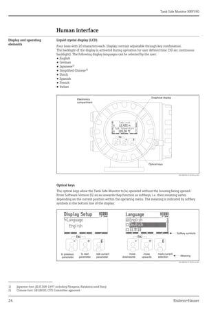 Tank Side Monitor NRF590 Inventory Control Field device for tank sensor ...