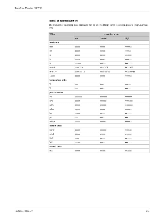 Tank Side Monitor NRF590 Inventory Control Field device for tank sensor ...
