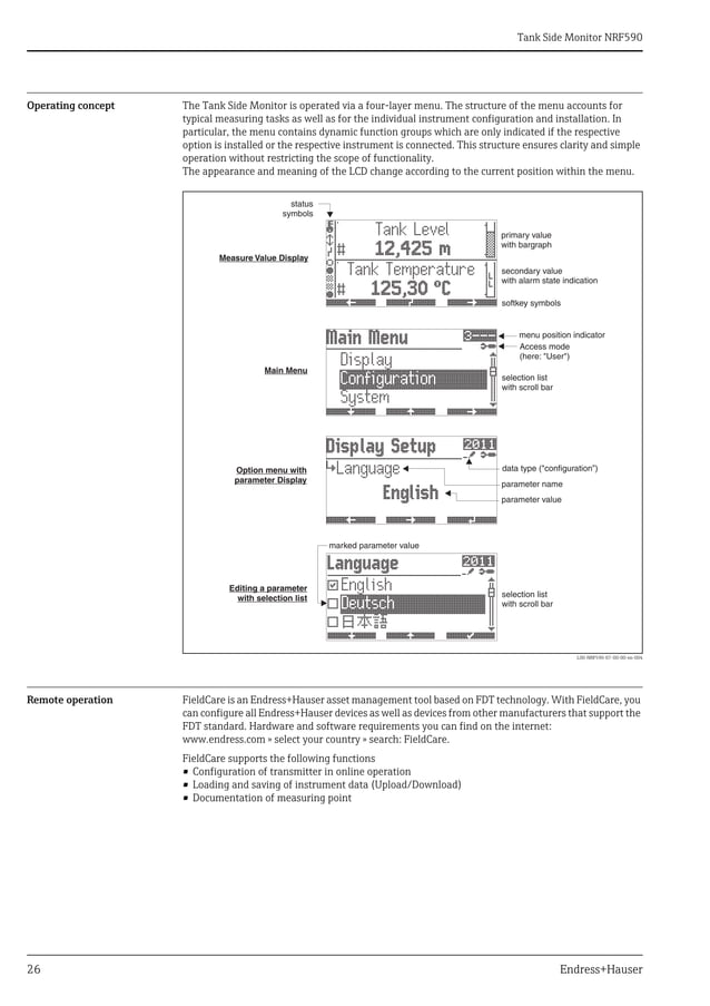 Tank Side Monitor NRF590 Inventory Control Field device for tank sensor ...