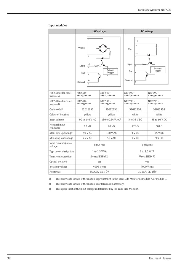 Tank Side Monitor NRF590 Inventory Control Field device for tank sensor ...