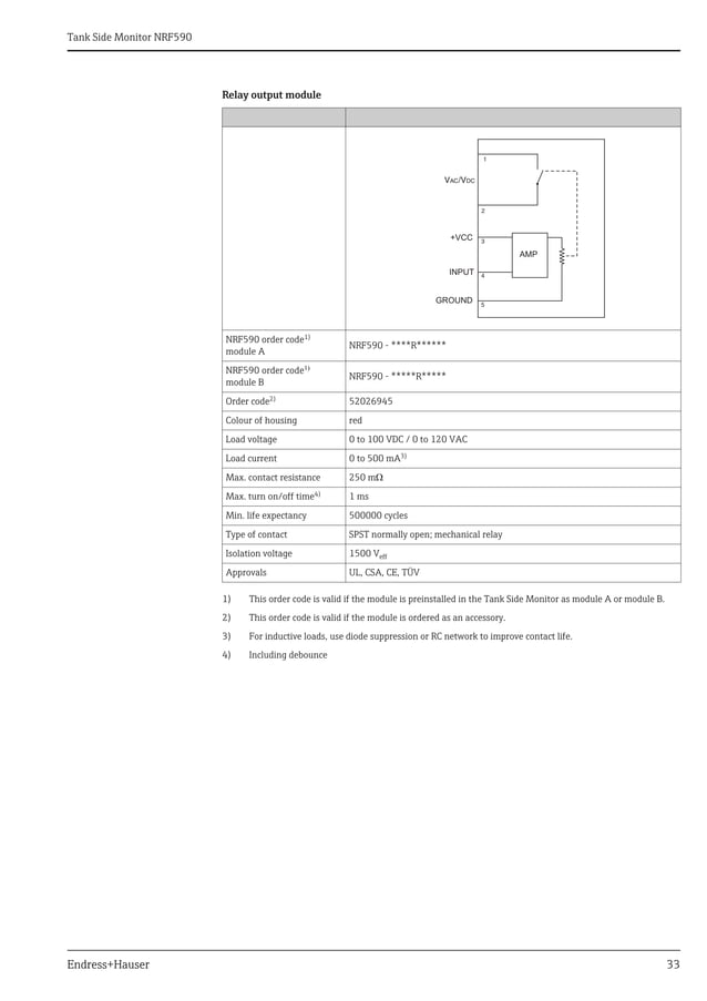 Tank Side Monitor NRF590 Inventory Control Field device for tank sensor operation and monitoring ...