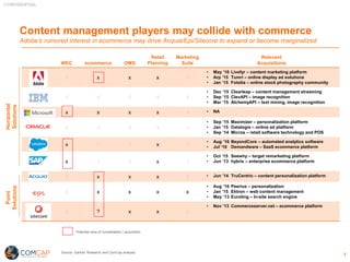 NRF 2017 call to action - Personalization Overview Nov'16 | PDF