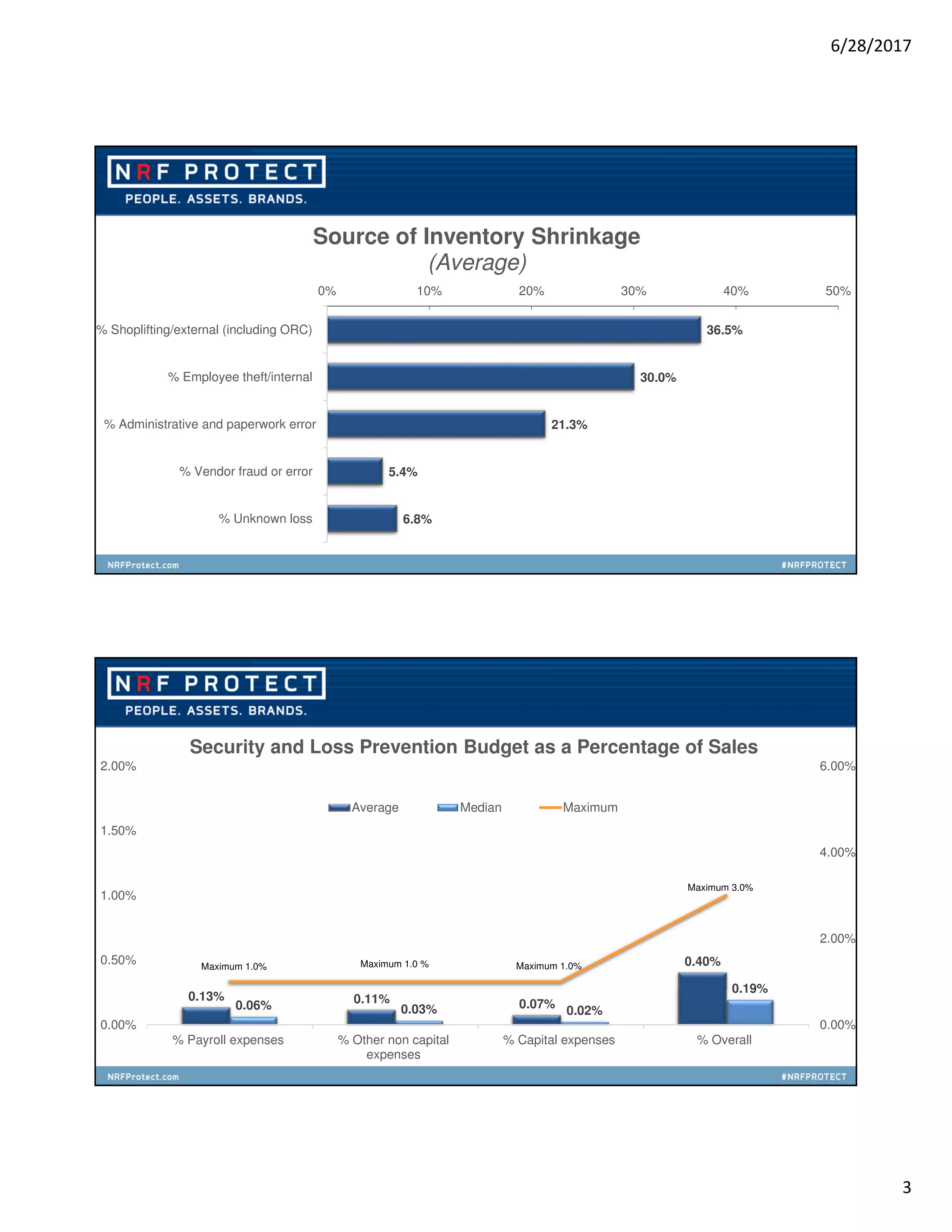 Survey Says! 2017 Shrink Data Results | PDF