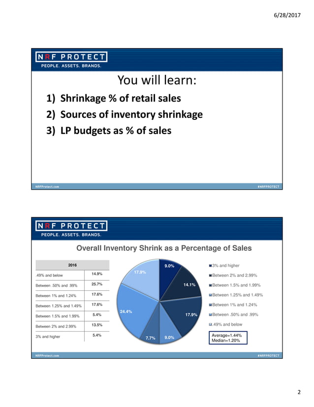 Survey Says! 2017 Shrink Data Results | PDF