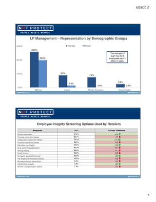 Survey Says! 2017 Shrink Data Results | PDF