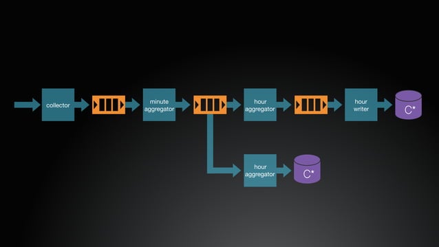 "Containers, DevOps, Microservices and Kafka: Tools used by our ...