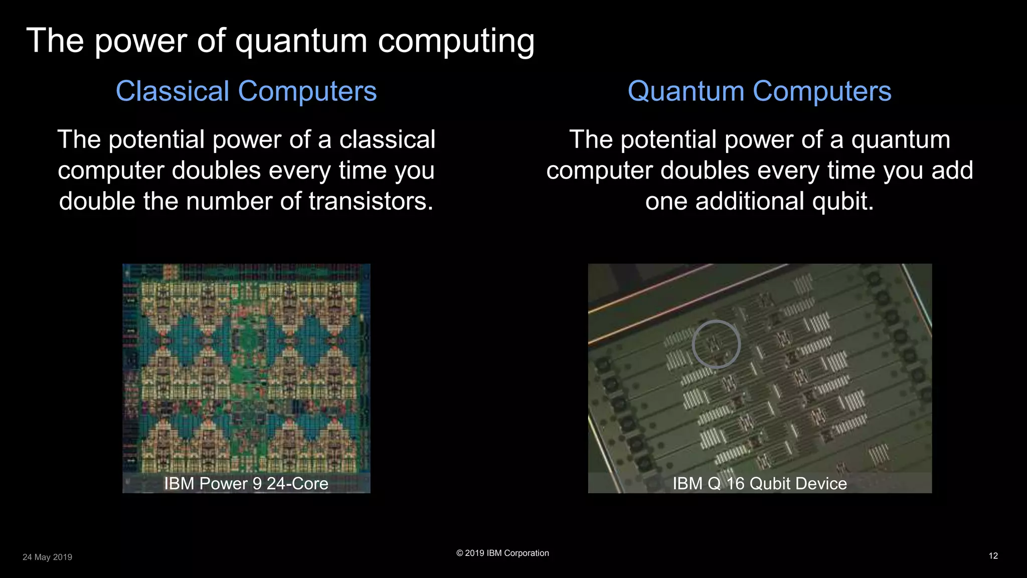 The future of everything: How quantum computing enables the impossible ...
