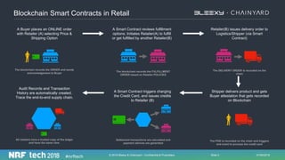 Bringing blockchain to retail | PPTX | Internet | Computing