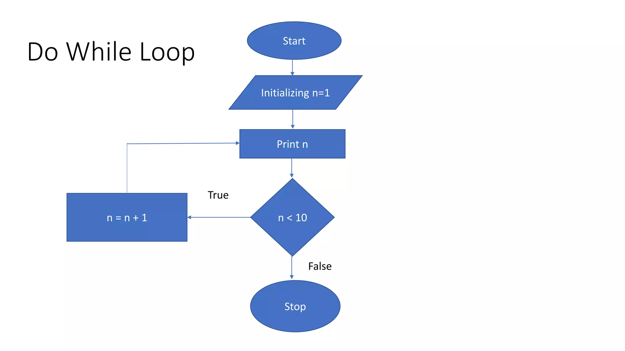 NRG 106_Session 4_CLanguage.pptx
