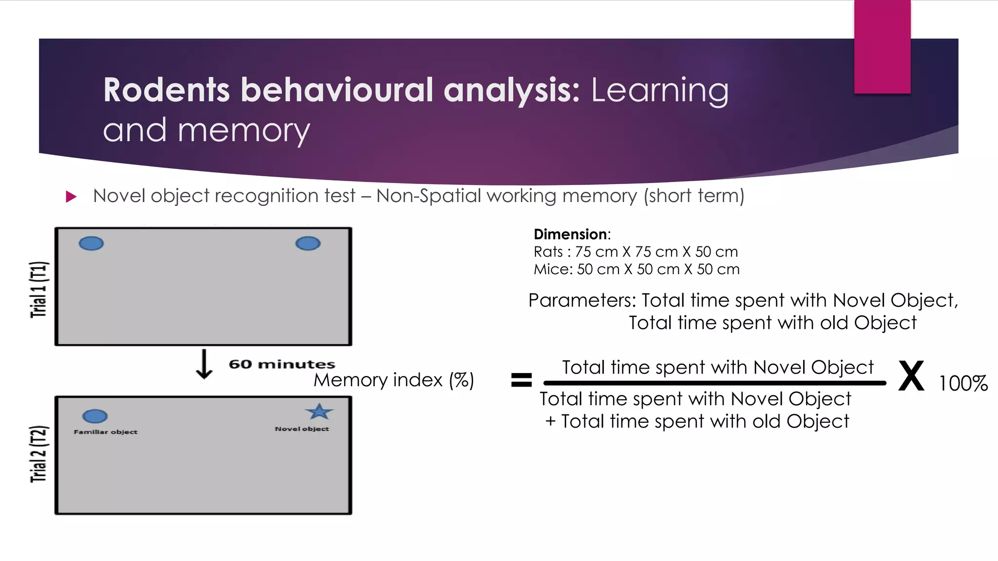 Behavioral Assessment in Rodents:Excellent protocols for neuroscientists with limited resources ...