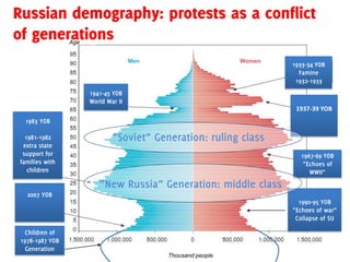 Will the Russian Bear Fall: How Protests and Rising Middle Class Affect ...