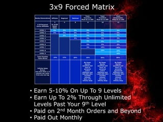 Nrg presentation | PPT