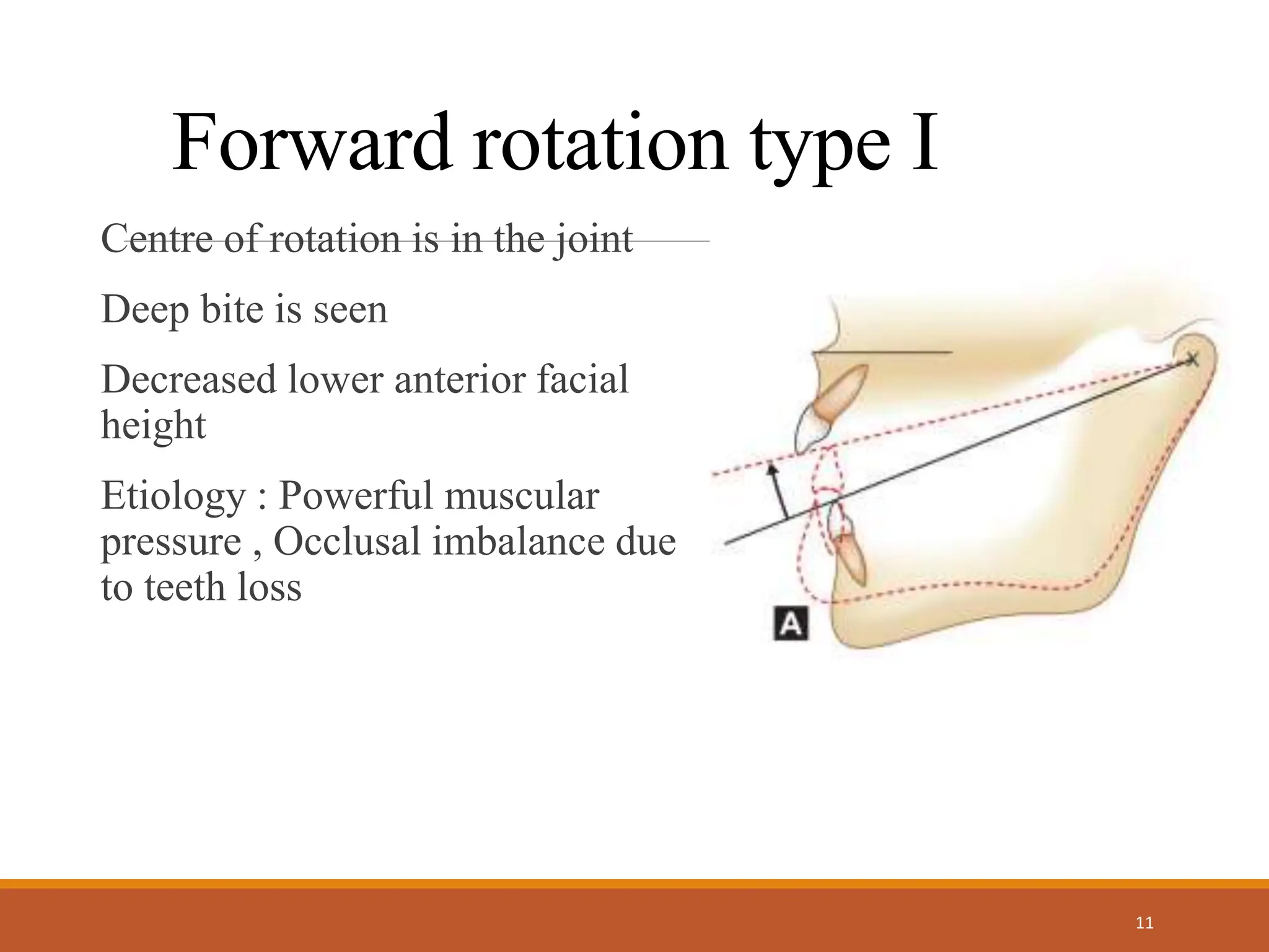 Growth Rotation NR | PPTX