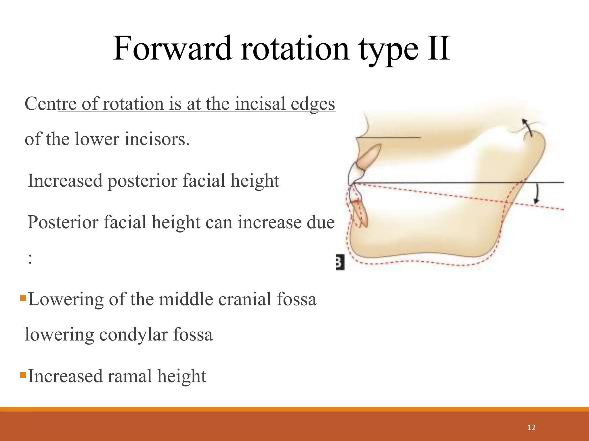 Growth Rotation NR | PPTX