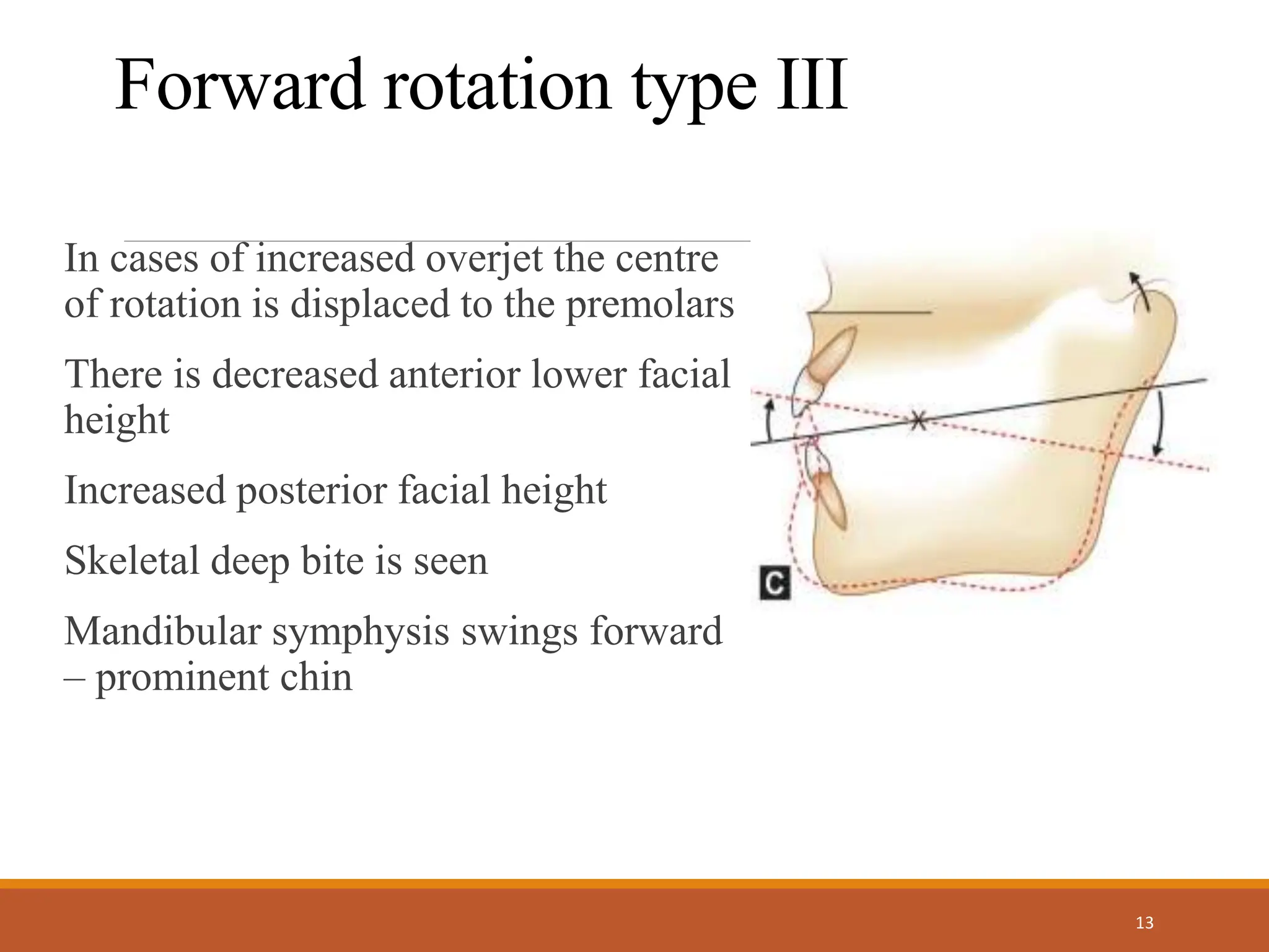 Growth Rotation NR | PPTX