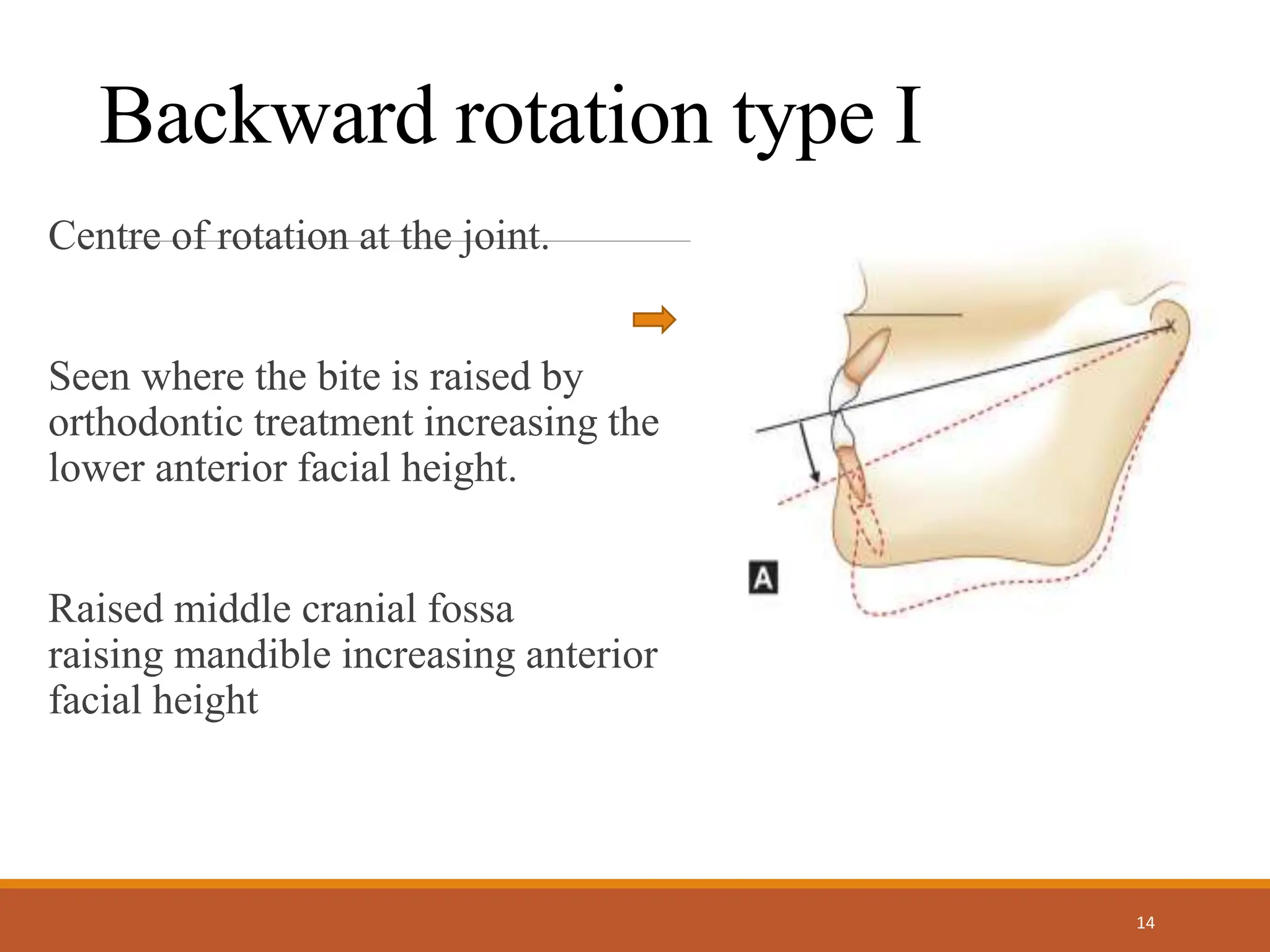 Growth Rotation NR | PPTX