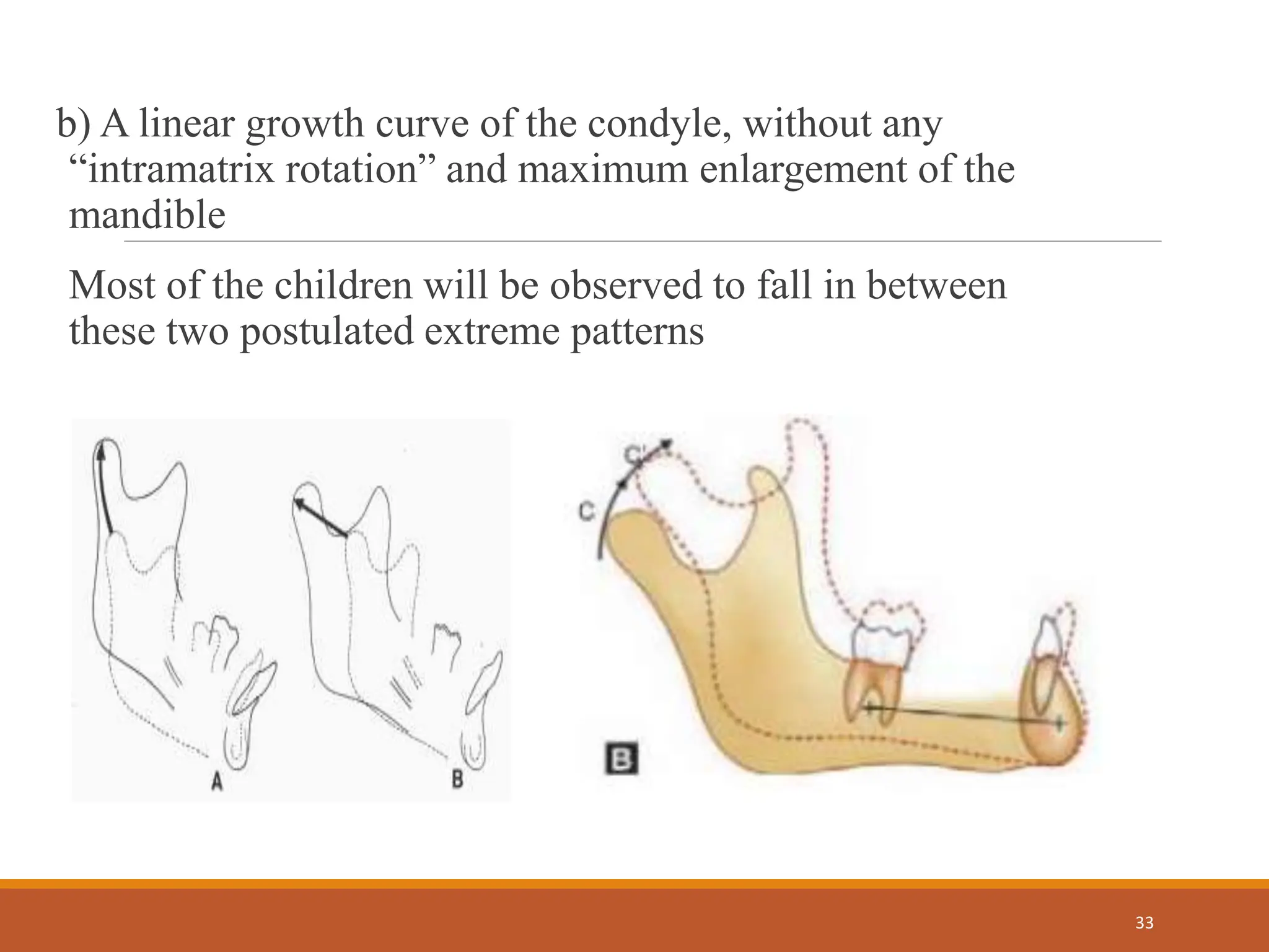Growth Rotation NR | PPTX