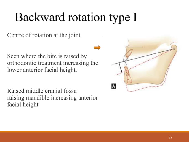 Growth Rotation NR | PPTX