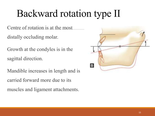 Growth Rotation NR | PPTX
