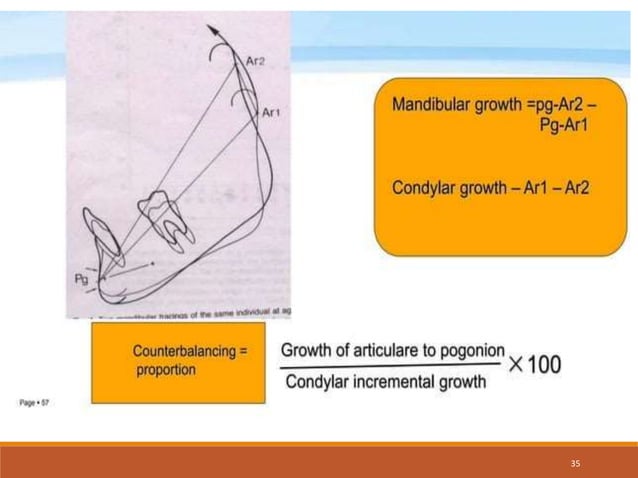 Growth Rotation NR | PPTX