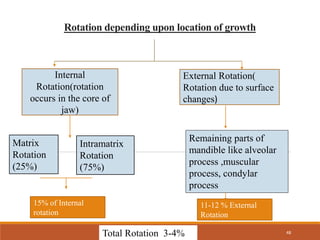 Growth Rotation NR | PPTX