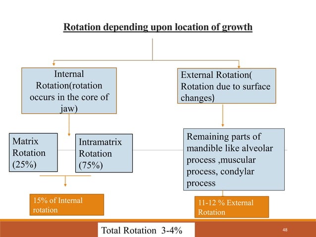 Growth Rotation NR | PPTX