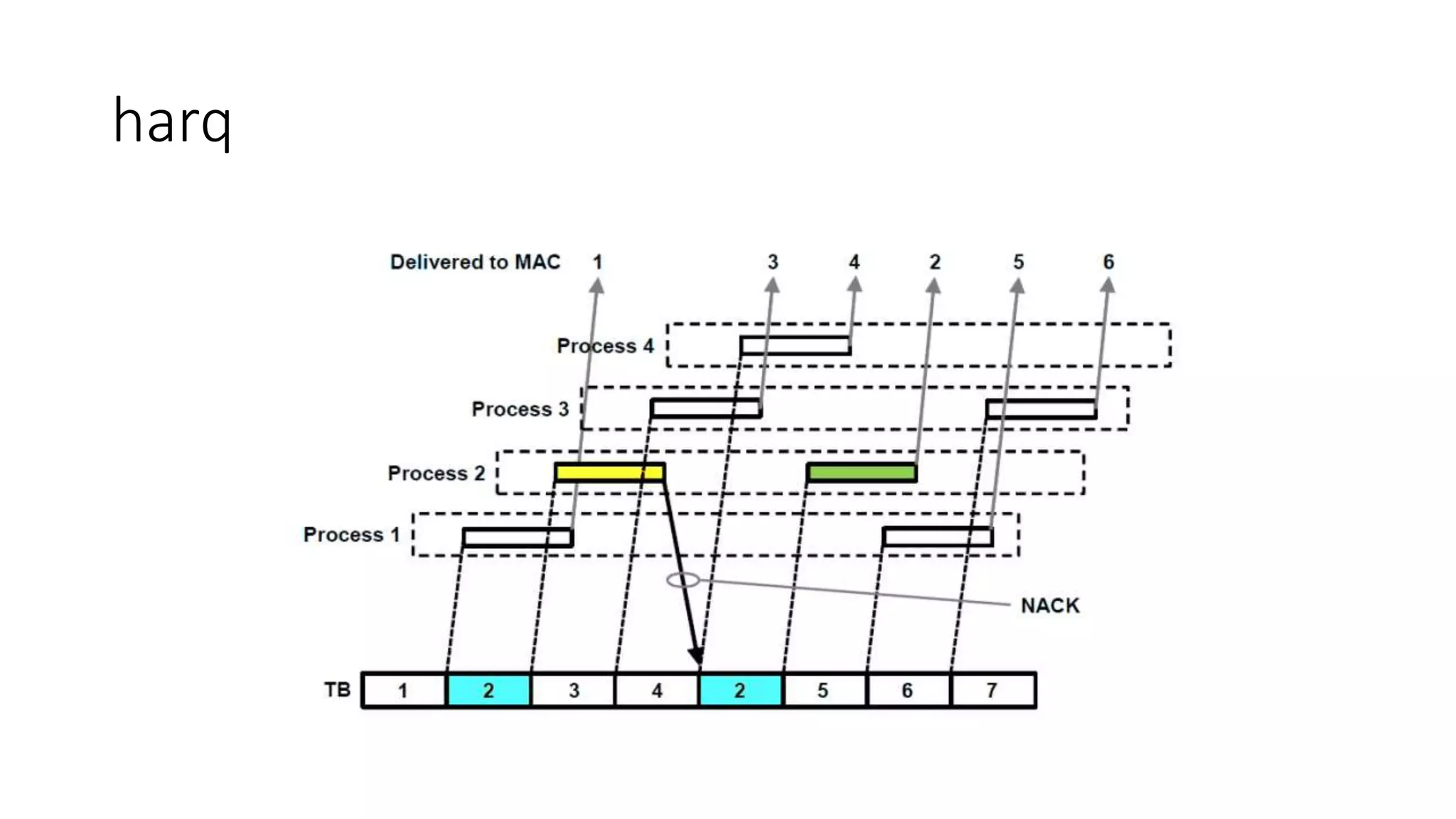 Nr HARQ.pptx