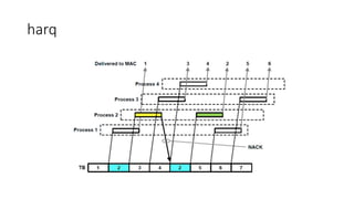 Nr HARQ.pptx