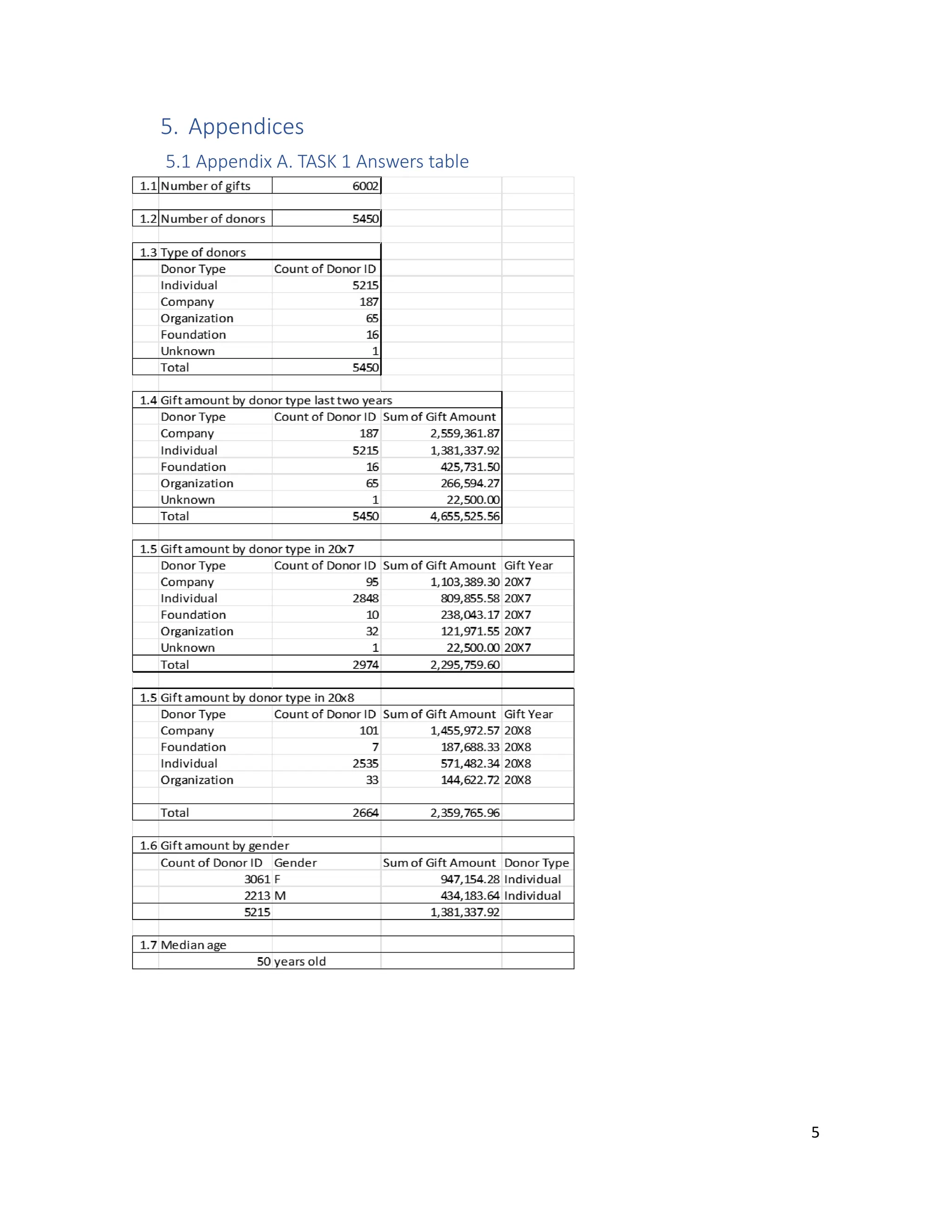 NRH Foundation - Power BI .pdf