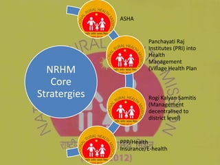 National Rural Health Mission 2012 ppt | PDF