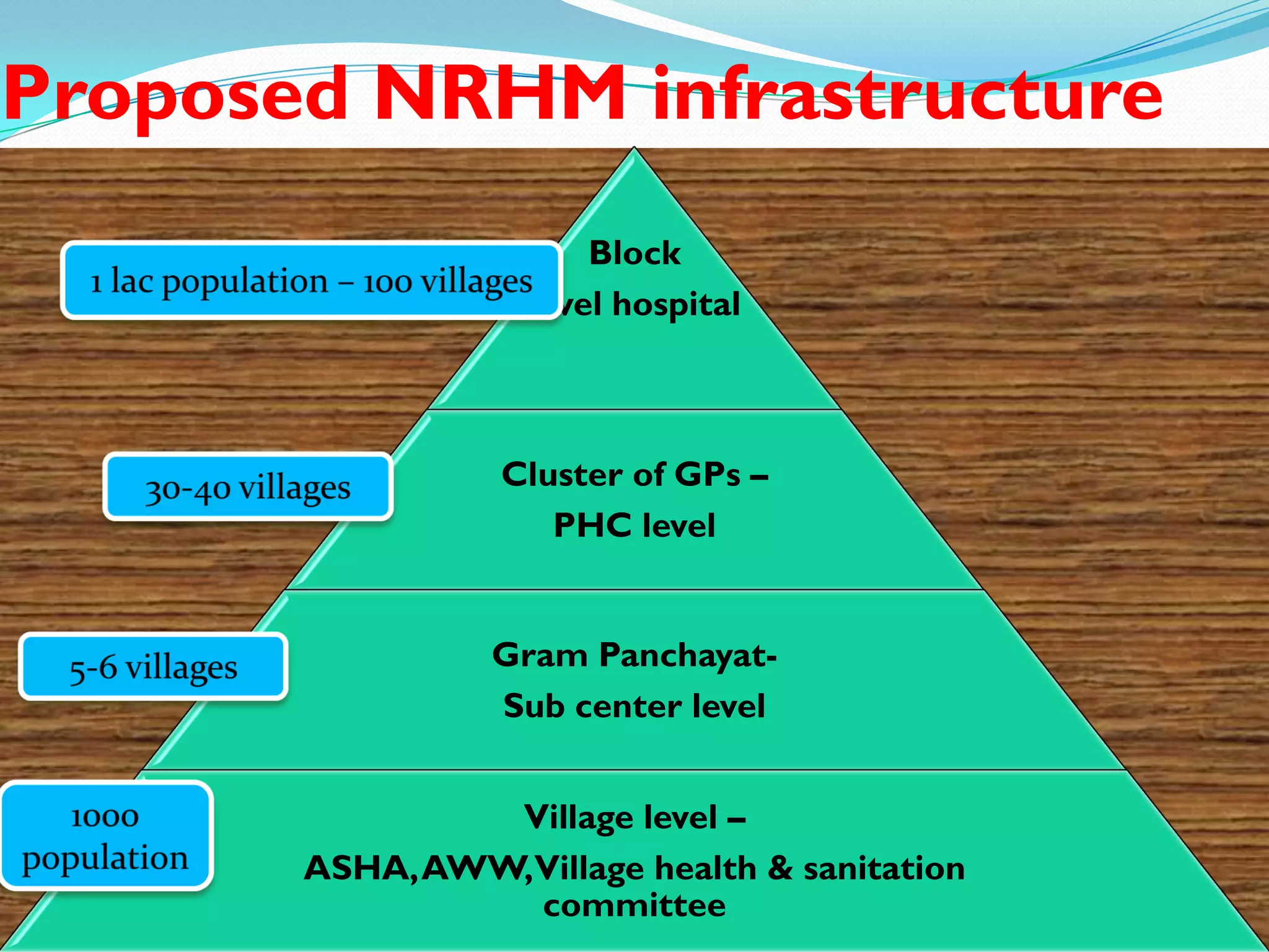 National Rural Health Mission | PDF