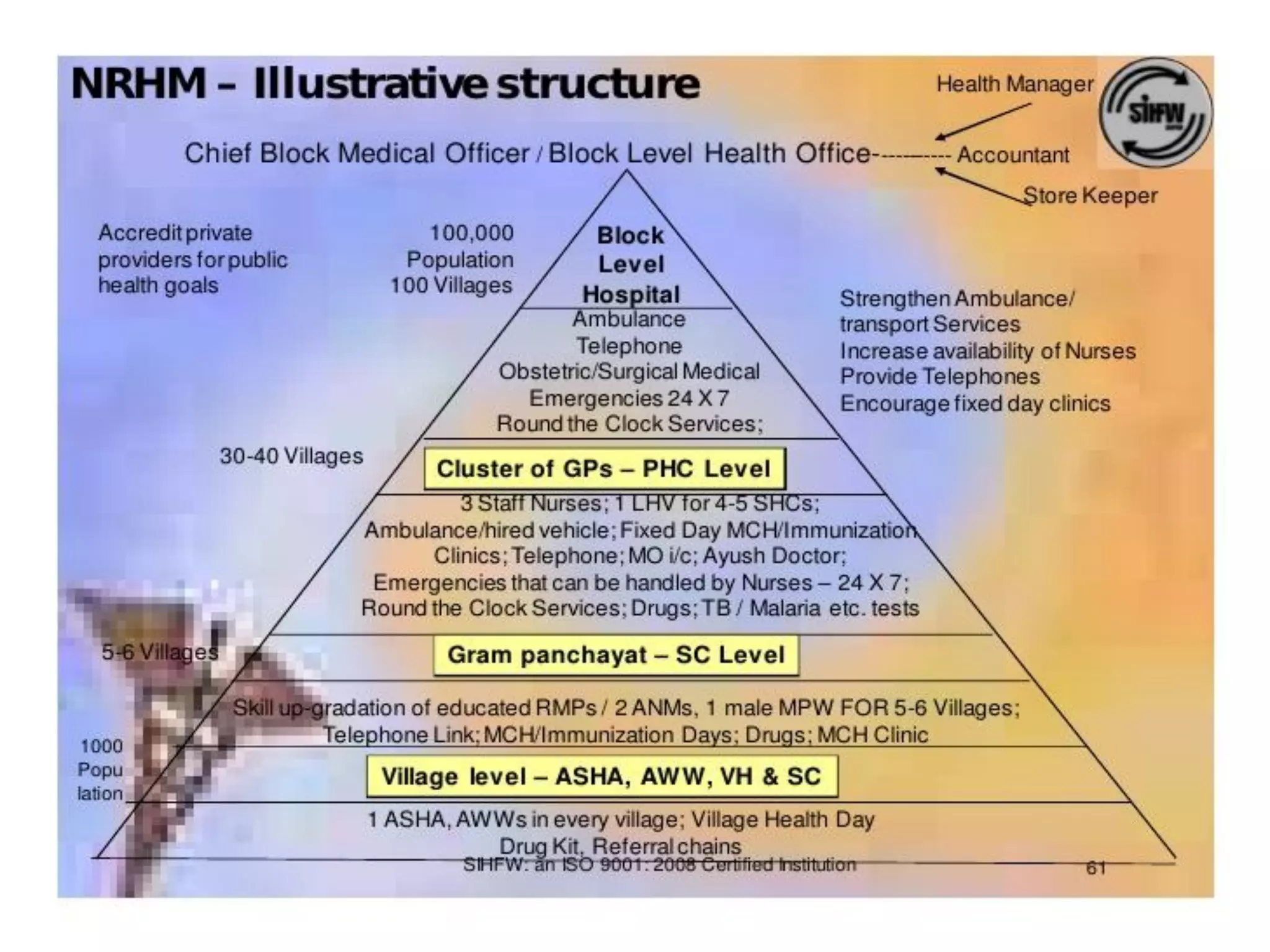 National Rural Health Mission | PDF