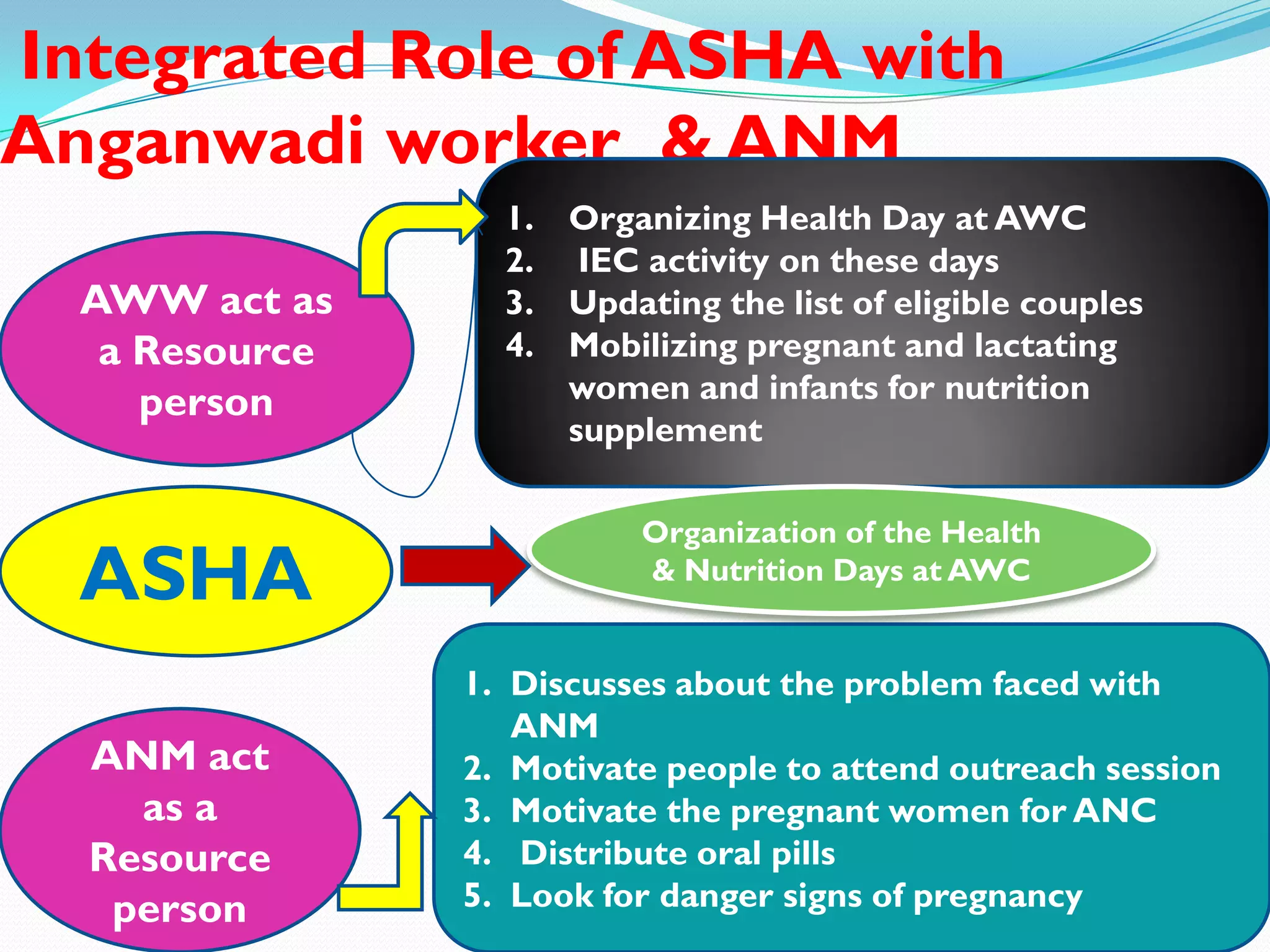 National Rural Health Mission | PDF