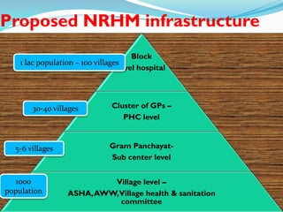 National Rural Health Mission | PDF