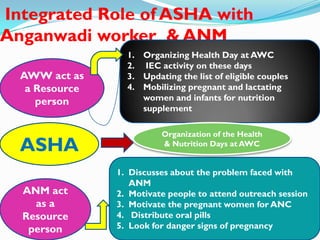 National Rural Health Mission | PDF