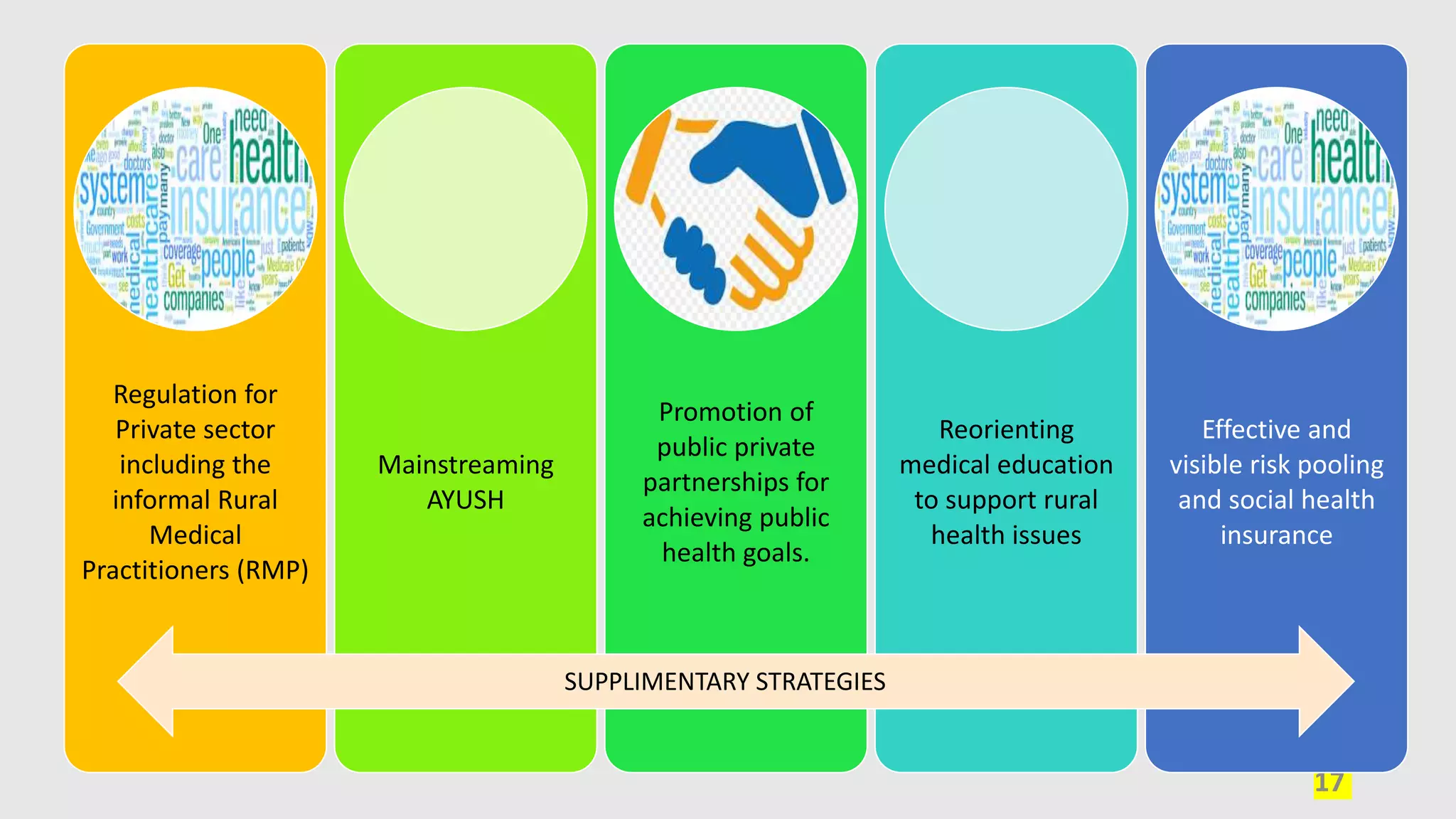 National Health Rural Mission | PPTX