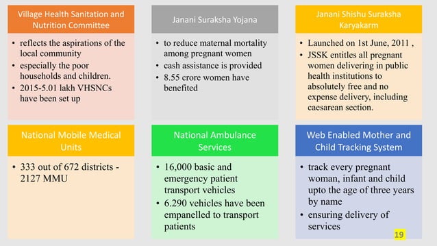 National Health Rural Mission | PPTX | Healthcare Industry | Industries