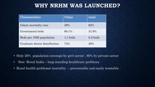 NRHM.pptx