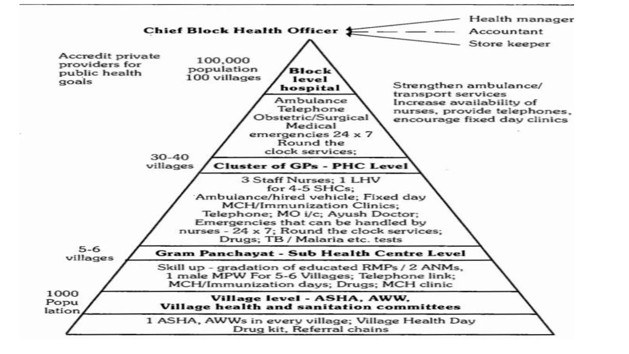 National Rural Health Mission(NRHM).pptx