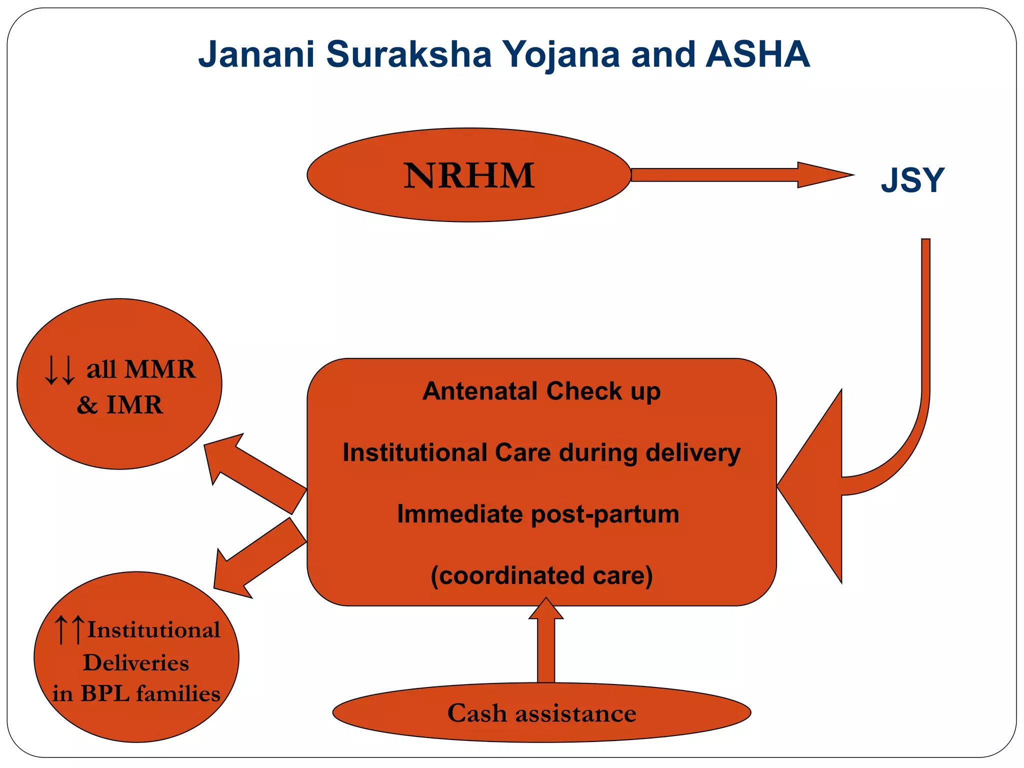 NRHM AND NUHM | PPTX