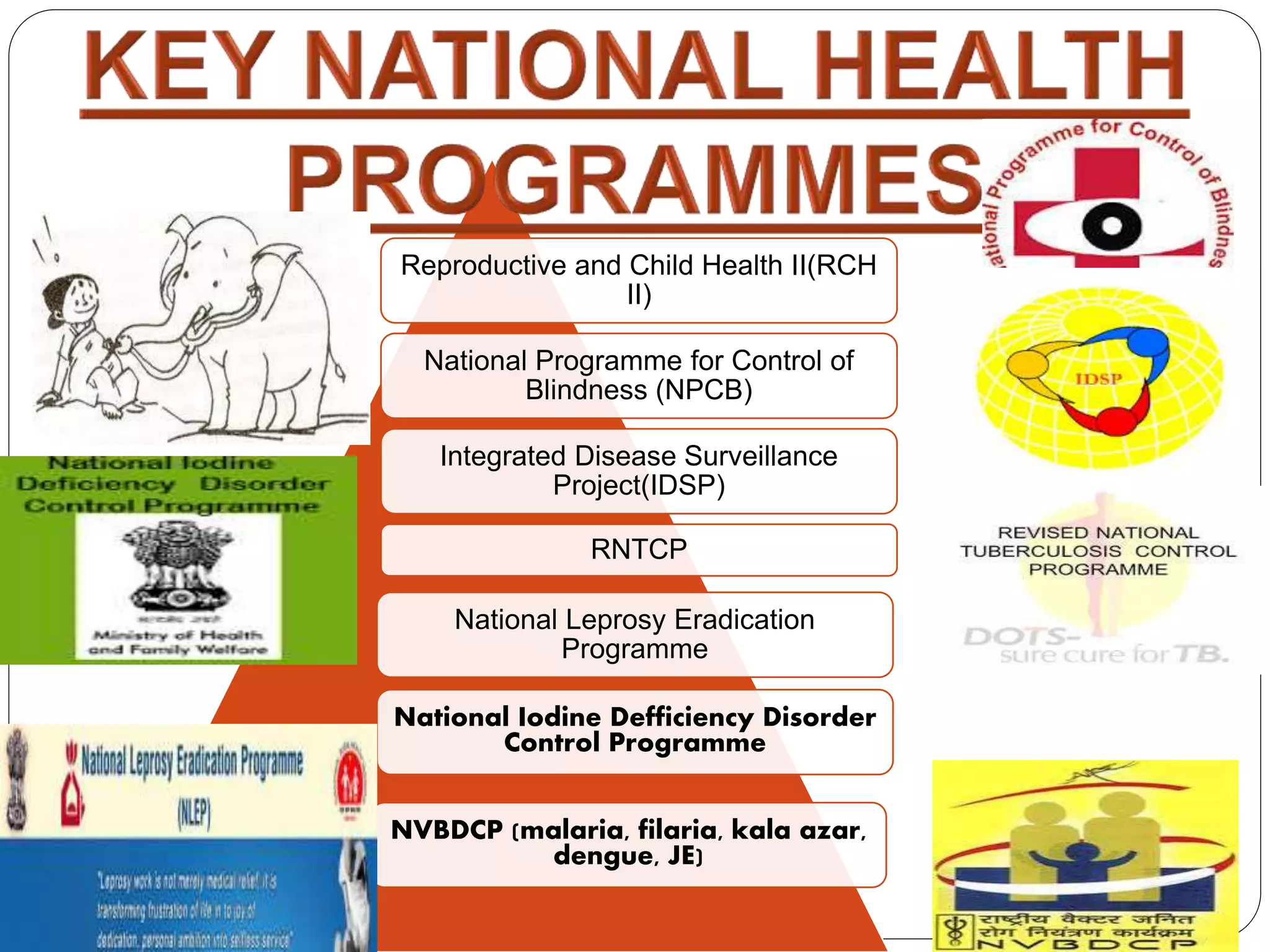 NRHM AND NUHM | PPTX