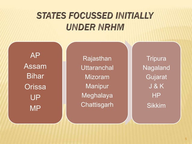 National Rural Health Mission (NRHM) India | PPT