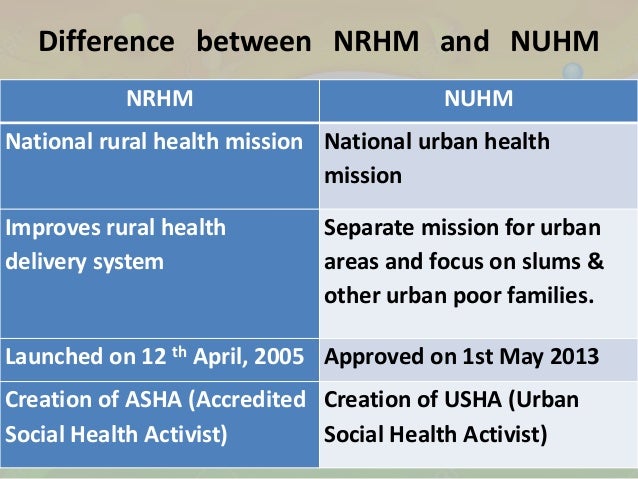NRHM & NUHM