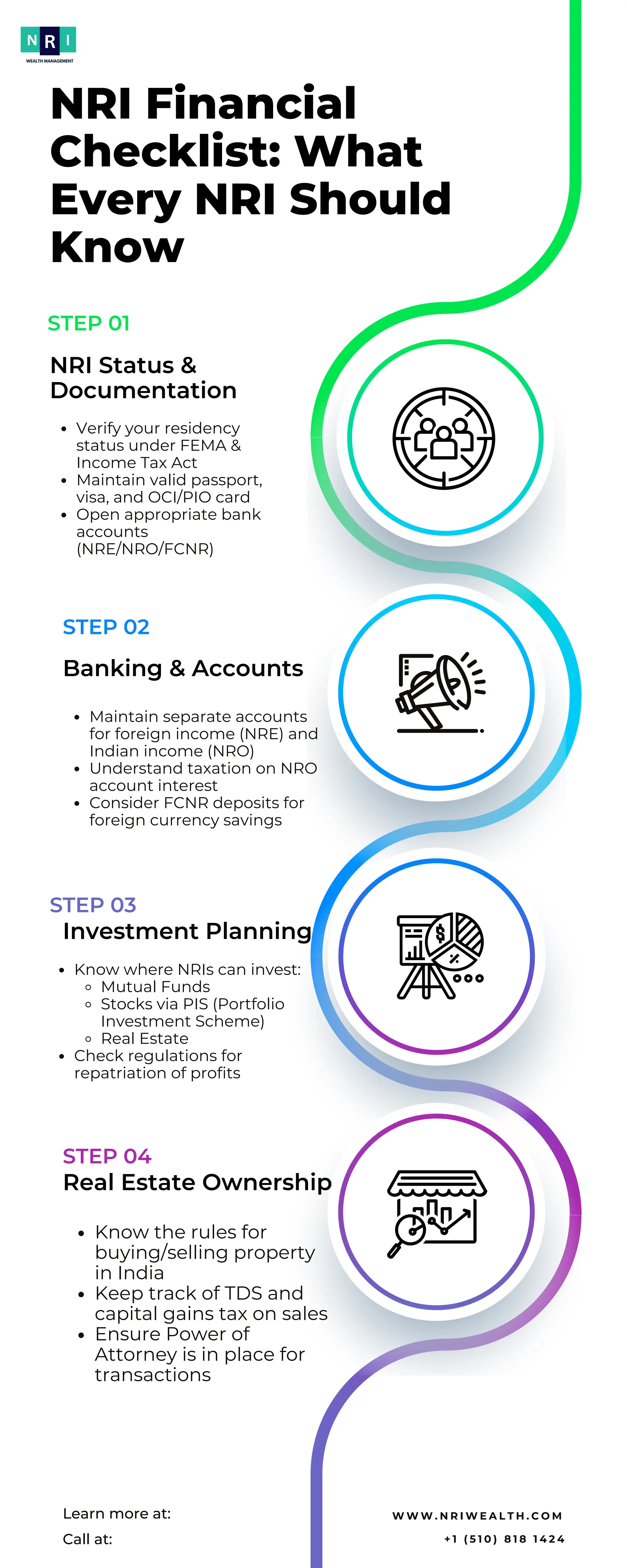 NRI Financial Checklist What Every NRI Should Know.pdf