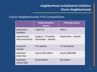 Neighborhood Revitalization Initiative | PDF