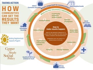 Neighborhood Revitalization Initiative | PDF