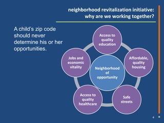 Neighborhood Revitalization Initiative | PDF