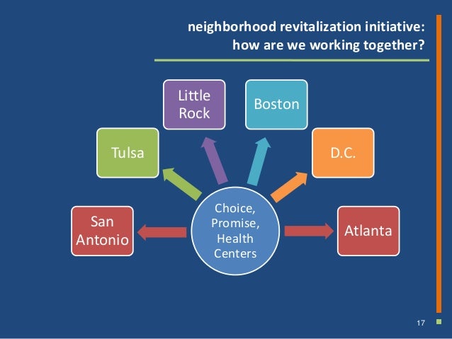 Neighborhood Revitalization Initiative