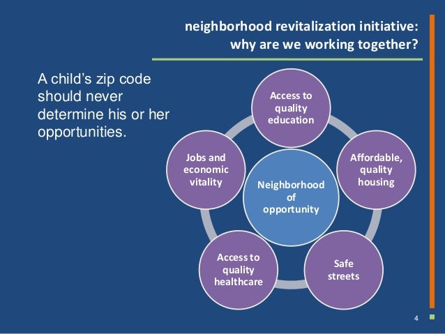 Neighborhood Revitalization Initiative